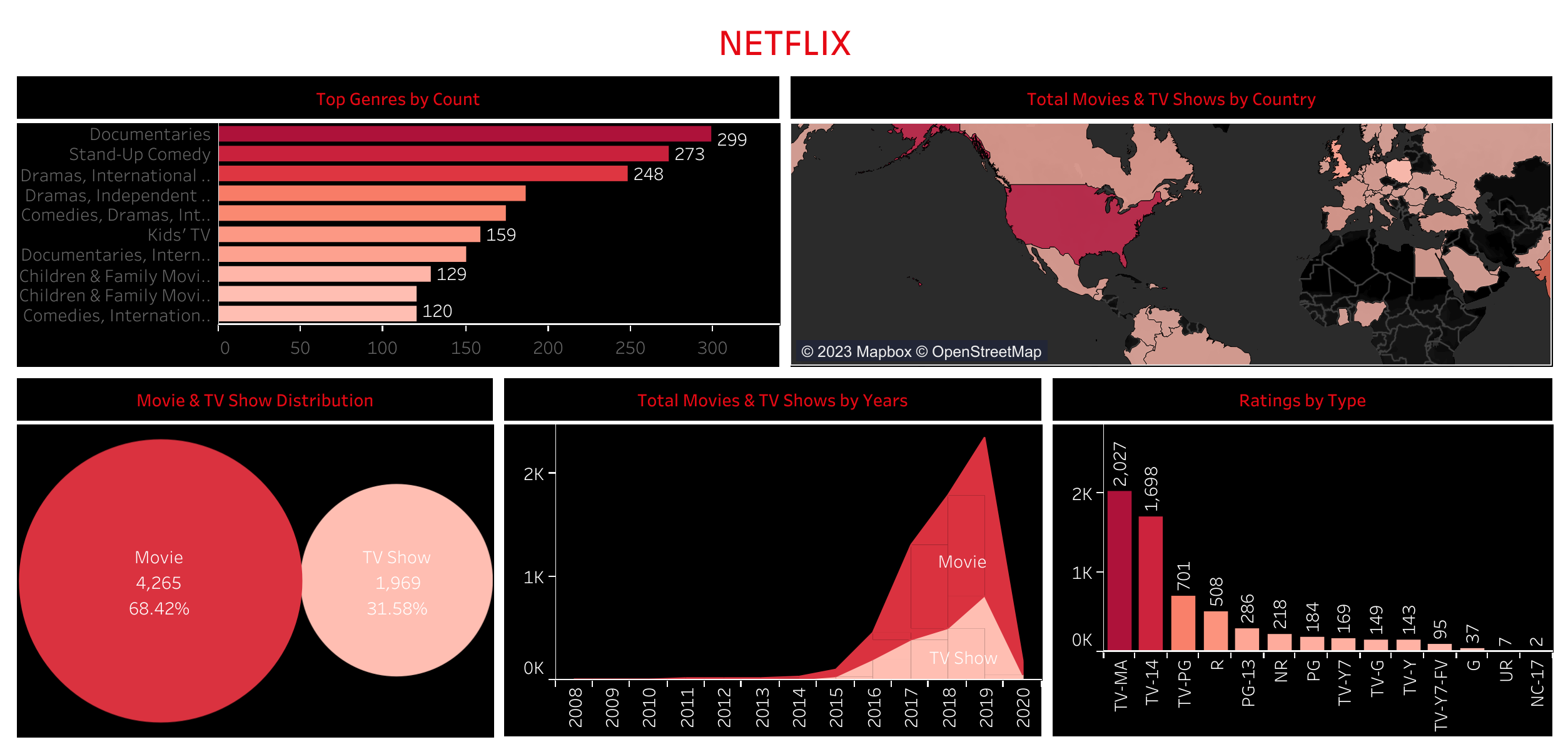 Rod Gatchalian Portfolio
